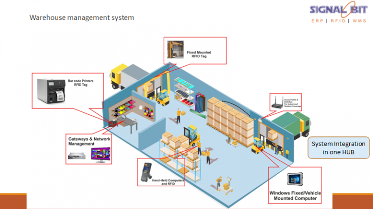 Signal Bit ERP | RFID | WMS - YUTAMA KREASINDO